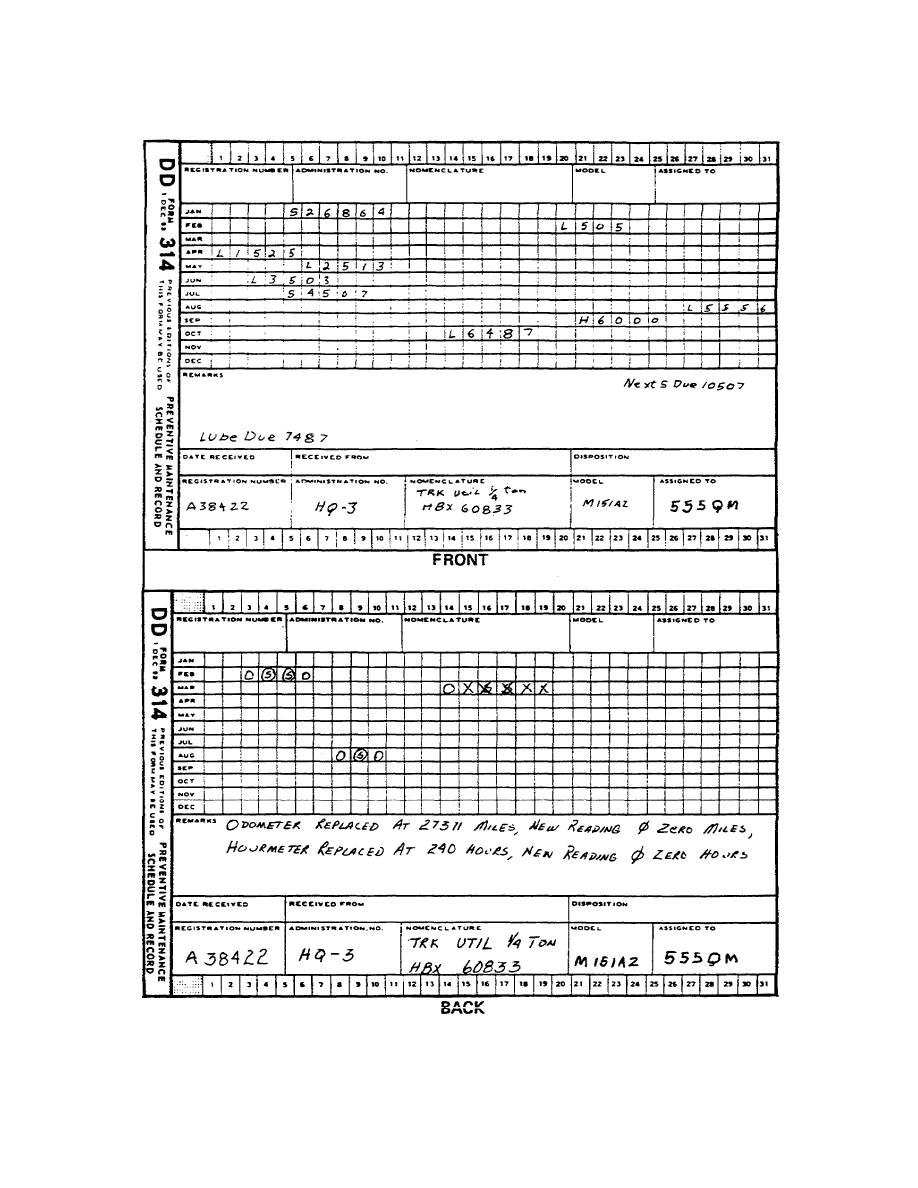 Figure 1 8 DD Form 314 Figure 1 8 DD Form 314